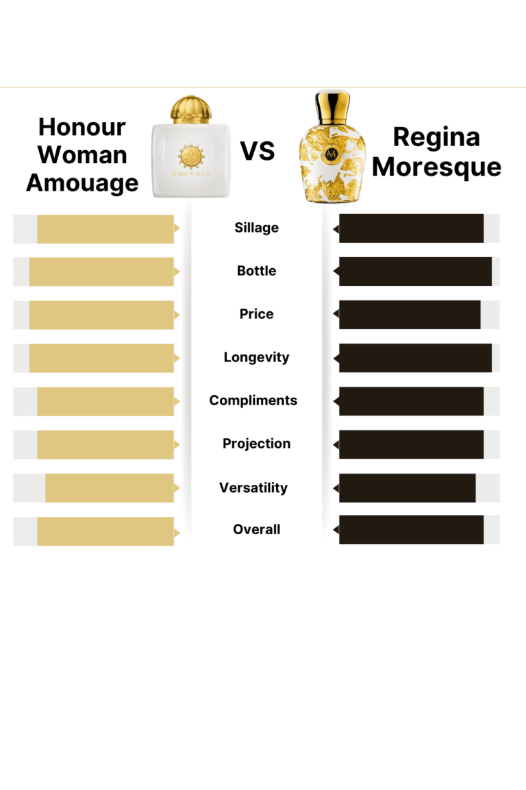 Amouage Honour Woman vs. Moresque Regina: A Luxurious Fragrance Showdown